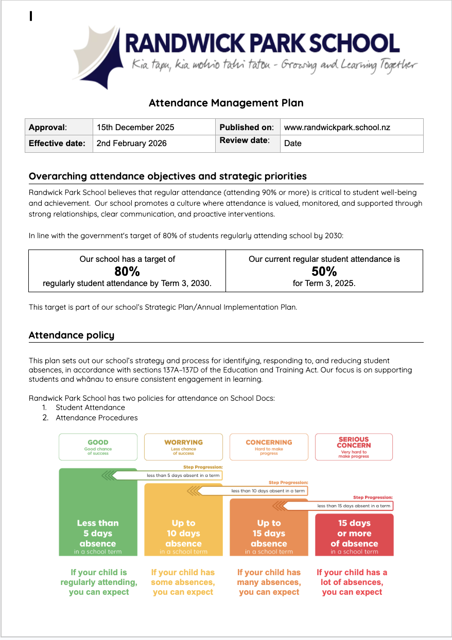 Attendance Management Plan – Randwick Park School